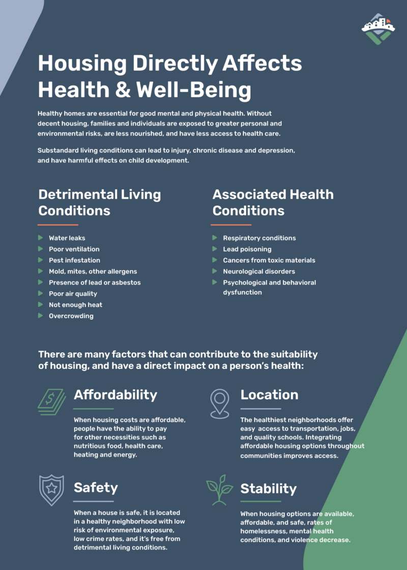 Resources - OneVoice for Housing